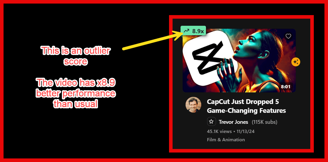 Spotter Studio Review: The Perfect AI Tool For YouTube Creators?